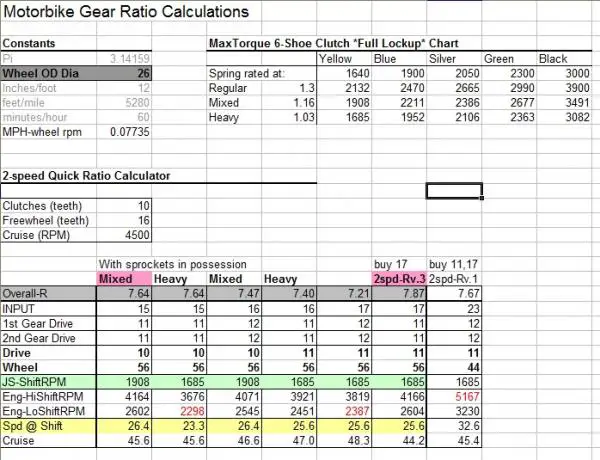 Microsoft XL spreadsheet for 2-speed and related gear calculations ...